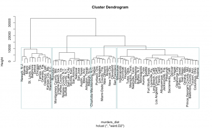 How to use hierarchical cluster analysis on time series data - Storybench