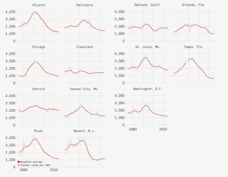 How to use hierarchical cluster analysis on time series data - Storybench