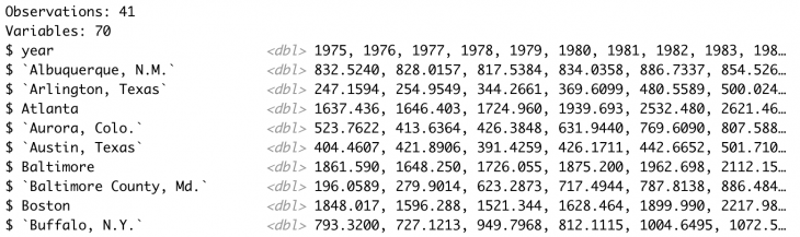 How to use hierarchical cluster analysis on time series data - Storybench