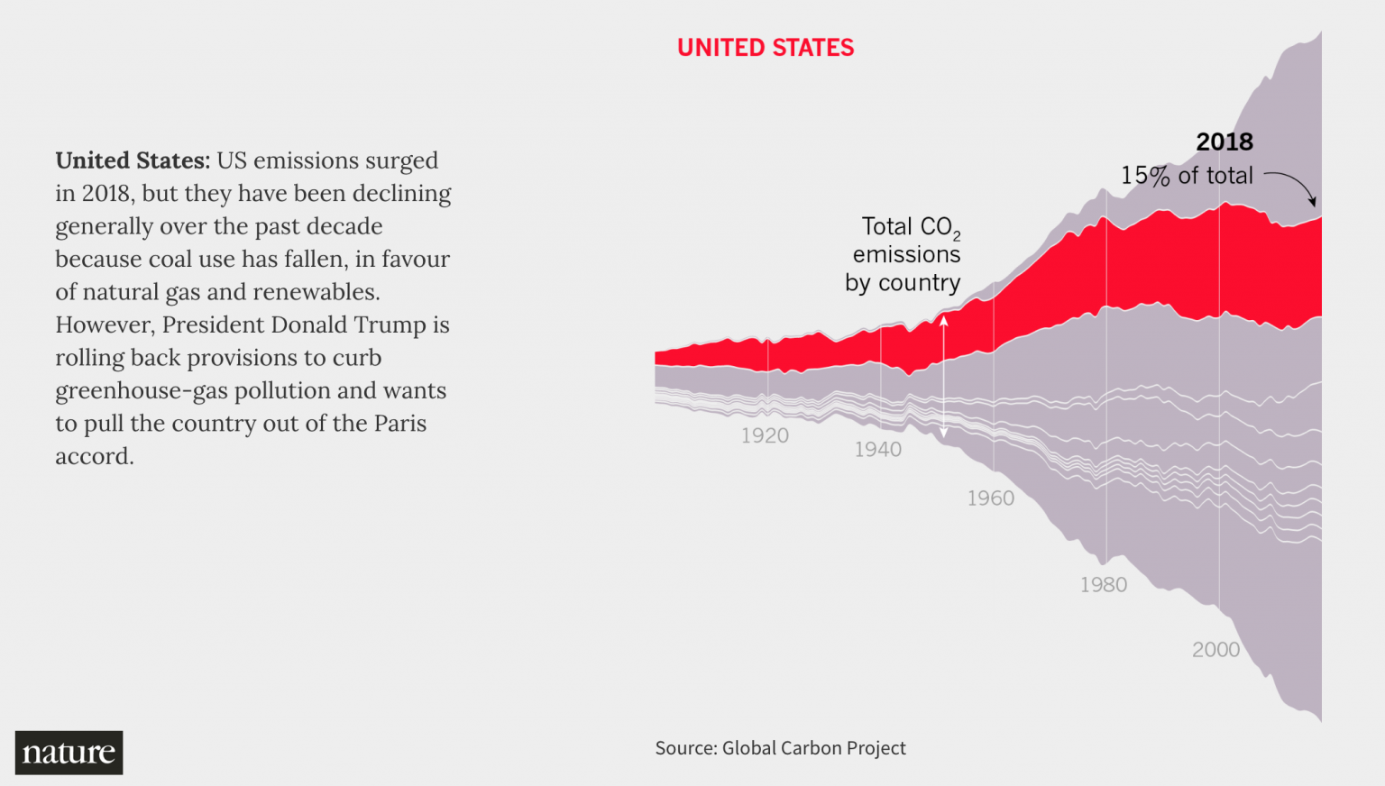 Five ways organizations are visualizing carbon emissions - Storybench