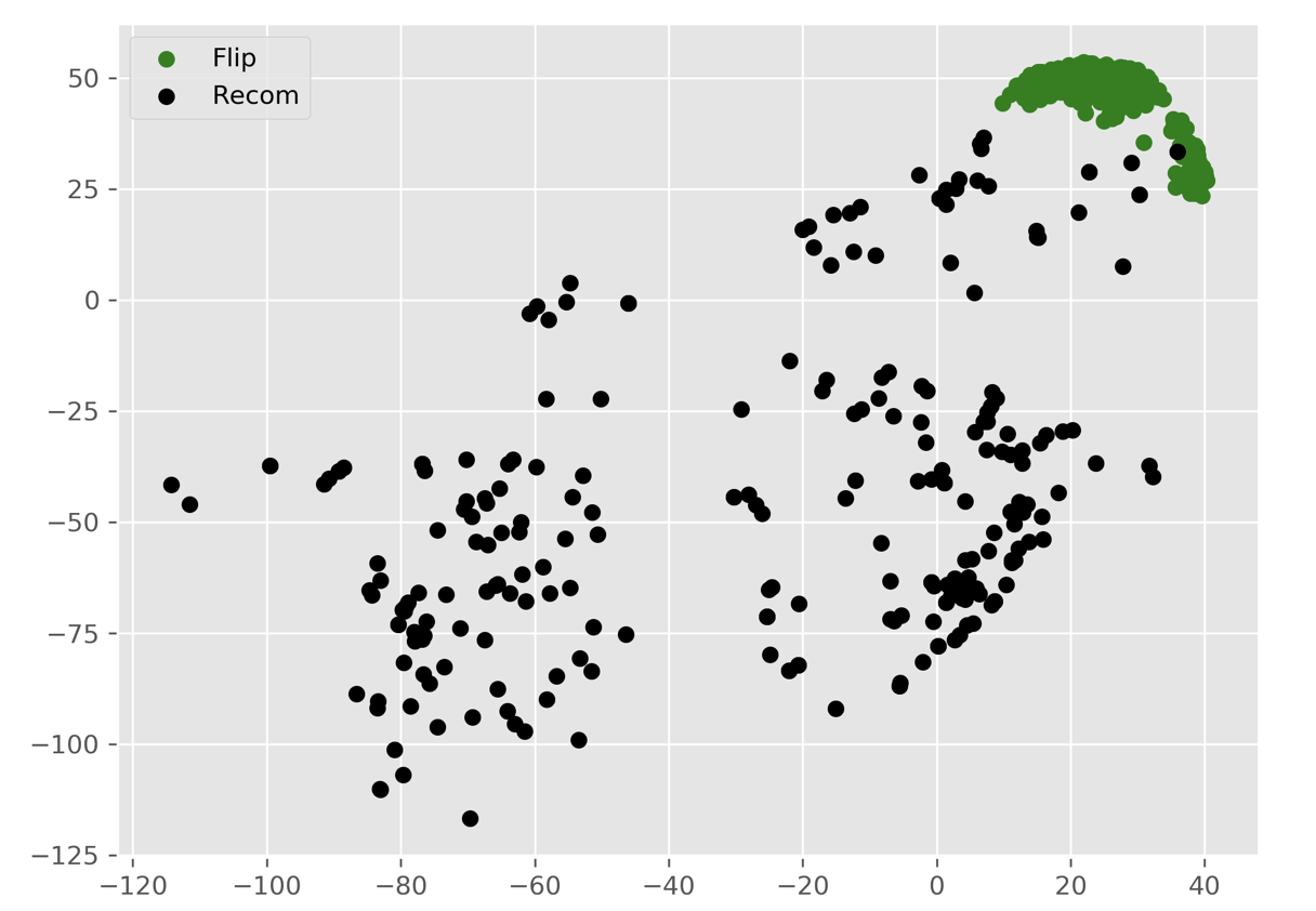 What I learned applying data science to U.S. redistricting - Storybench