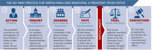 How the ‘Visual Communication Guy’ made impeachment easier to ...