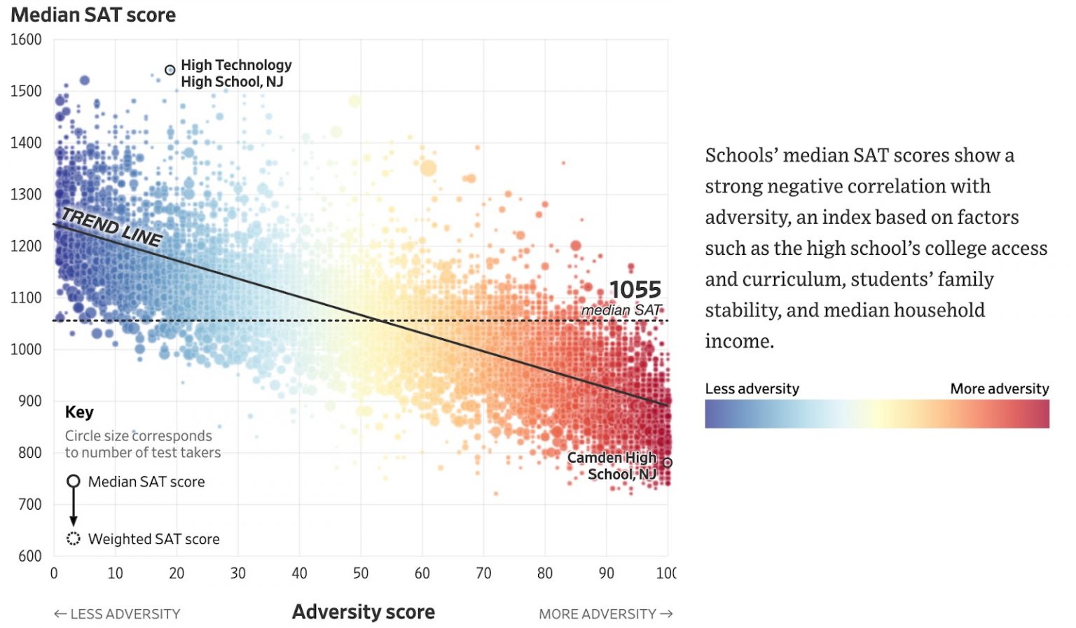 How the Wall Street Journal made the College Board’s adversity scores ...