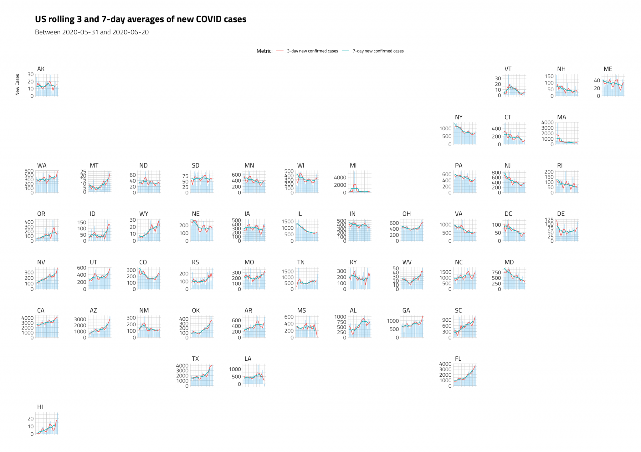 How to calculate a rolling average in R - Storybench