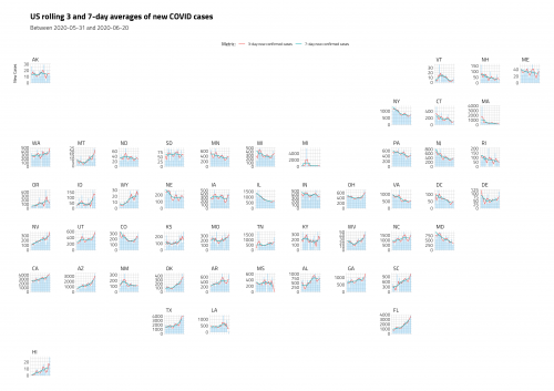 How to calculate a rolling average in R - Storybench