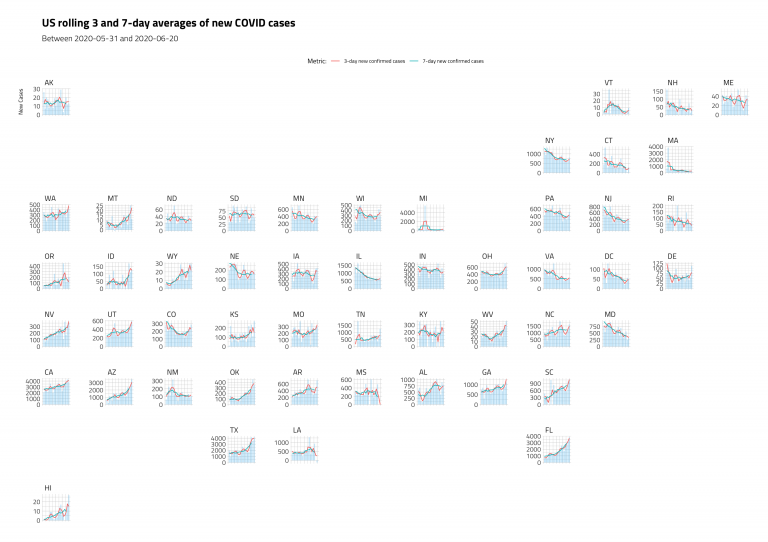How to calculate a rolling average in R - Storybench