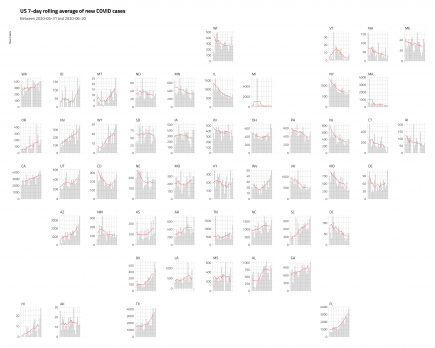 How to calculate a rolling average in R - Storybench