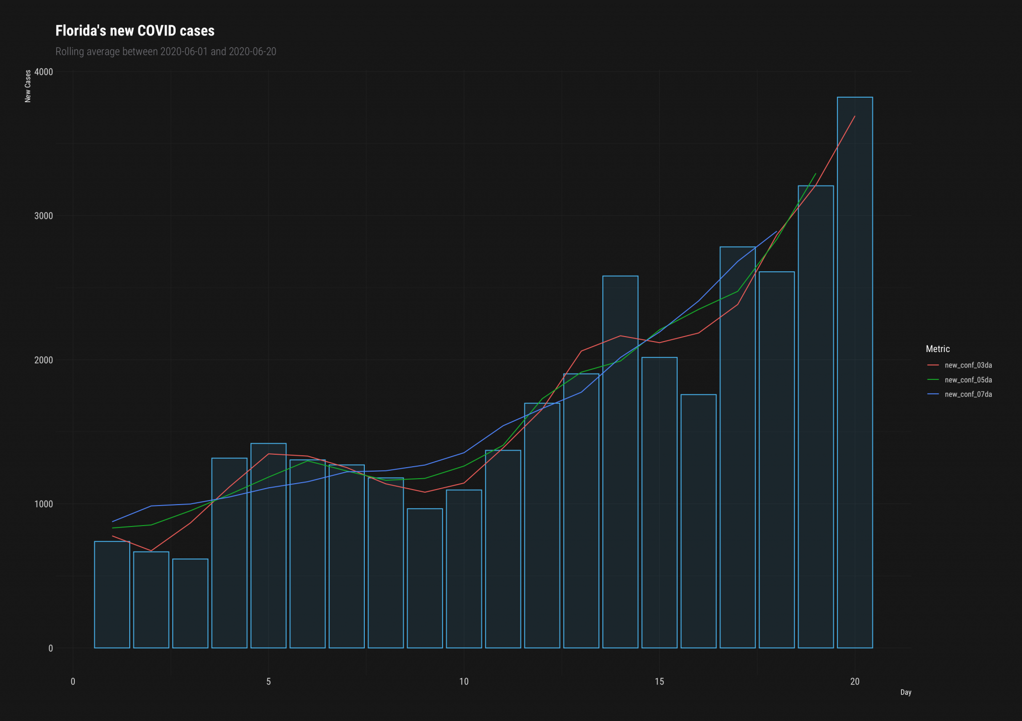 How to calculate a rolling average in R - Storybench
