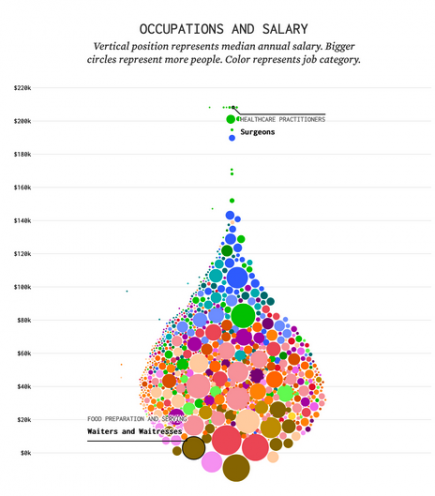 How FlowingData’s Nathan Yau thinks about data stories - Storybench