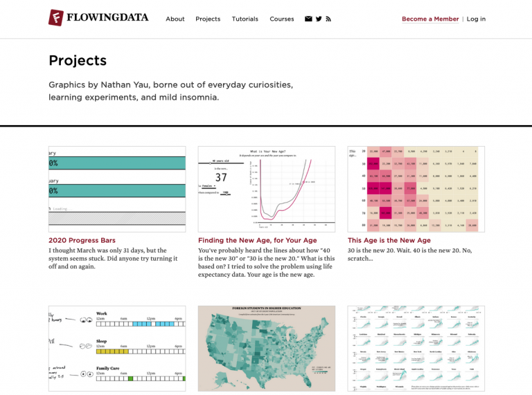 How FlowingData’s Nathan Yau thinks about data stories - Storybench