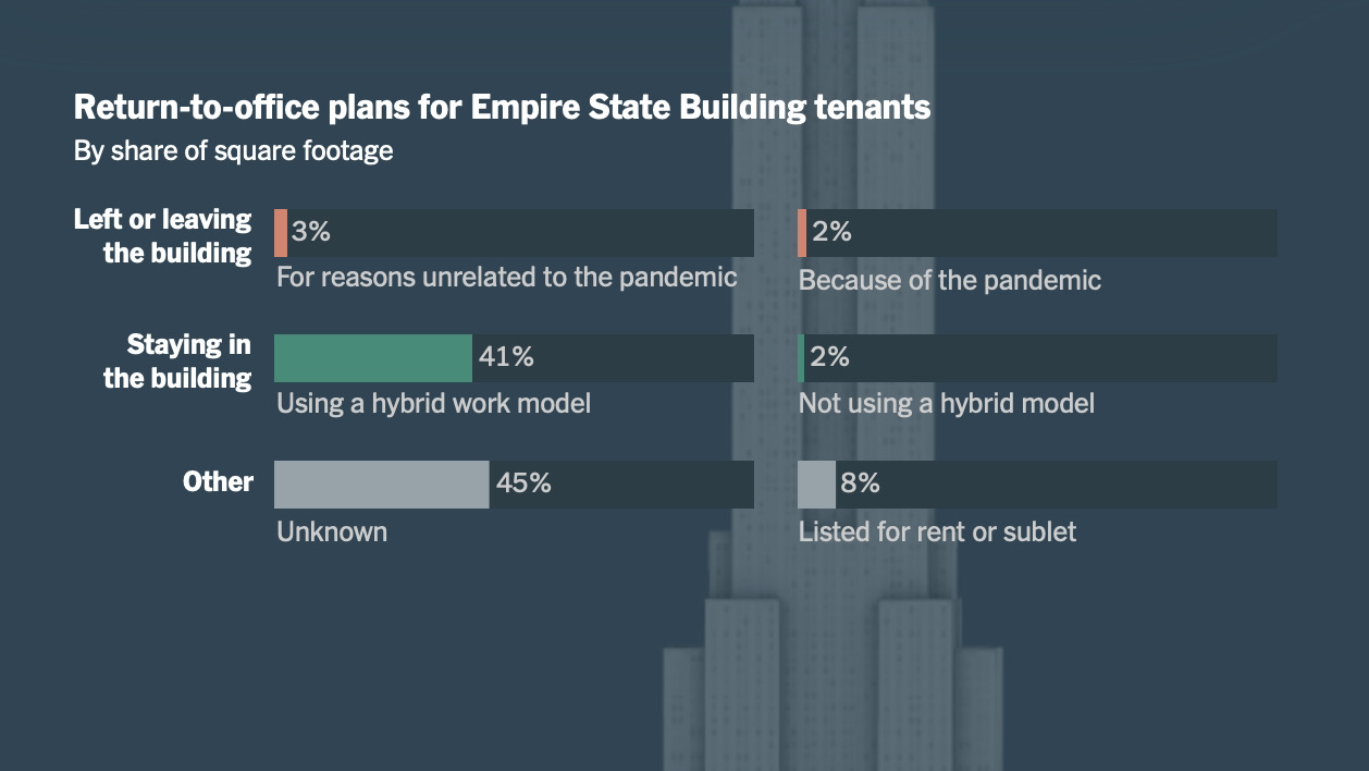 Sky-high expectations for The New York Times, but Empire State data ...