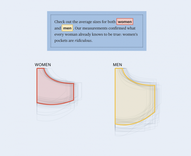The proof is in The Pudding: How one online publication is using ...