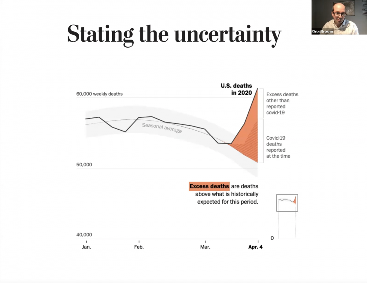 Visualizing Uncertainty in the Time of COVID-19: The Washington Post’s ...