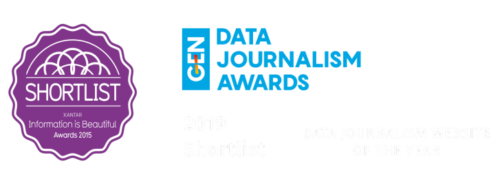 A Data History of Popular Hip-Hop - Storybench