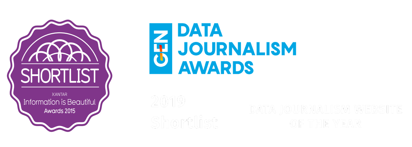 Getting Started With Python And Jupyter Notebooks For Data Analysis
