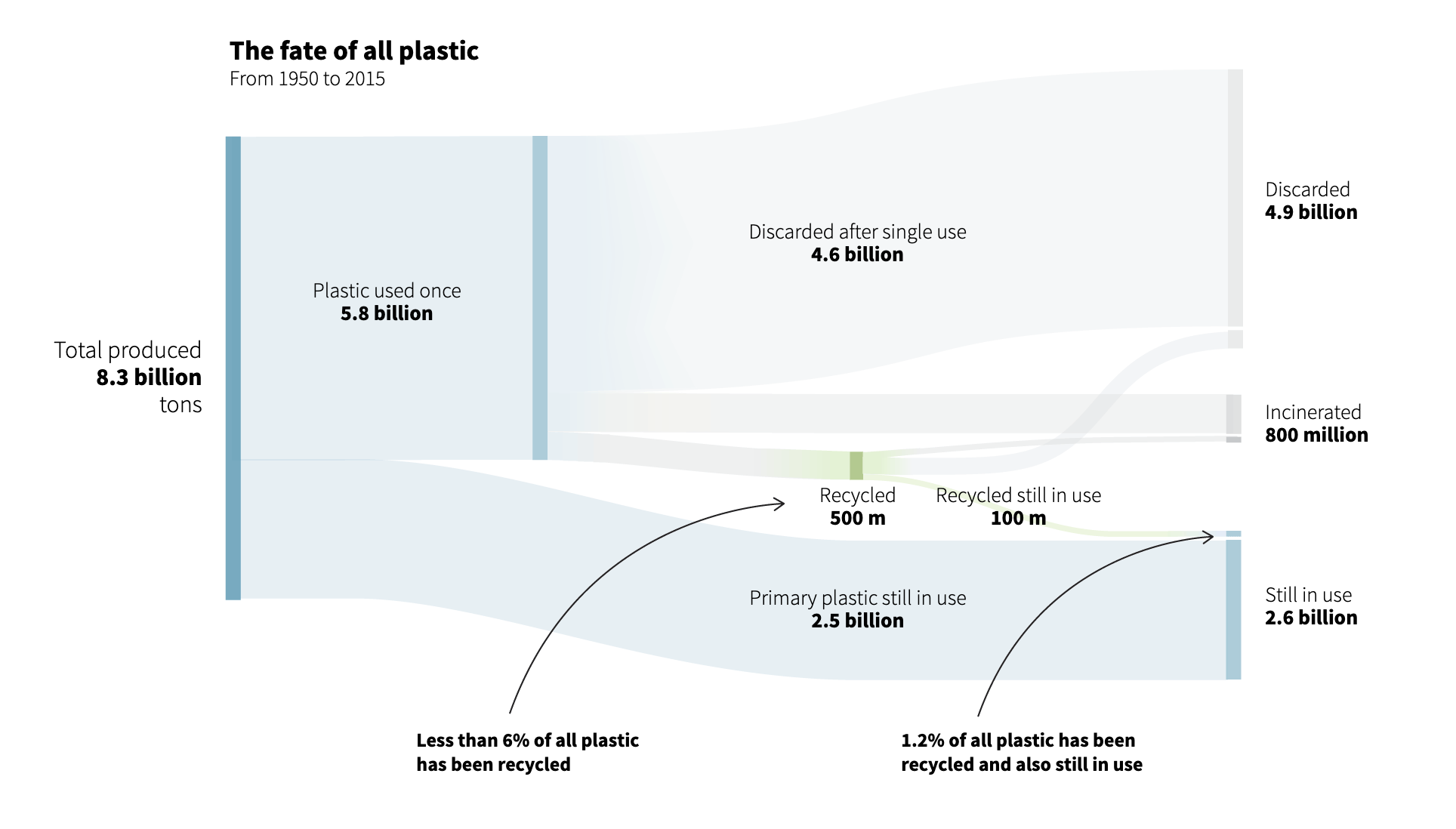 How Marco Hernandez visualized humanity’s plastic waste problem — and ...