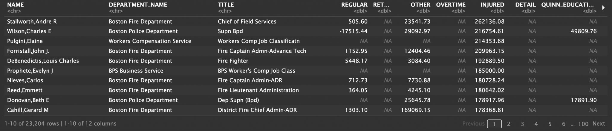 How to use R to dig for story ideas - Storybench