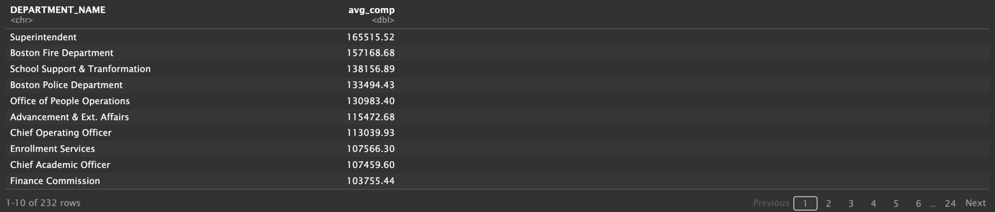 How to use R to dig for story ideas - Storybench