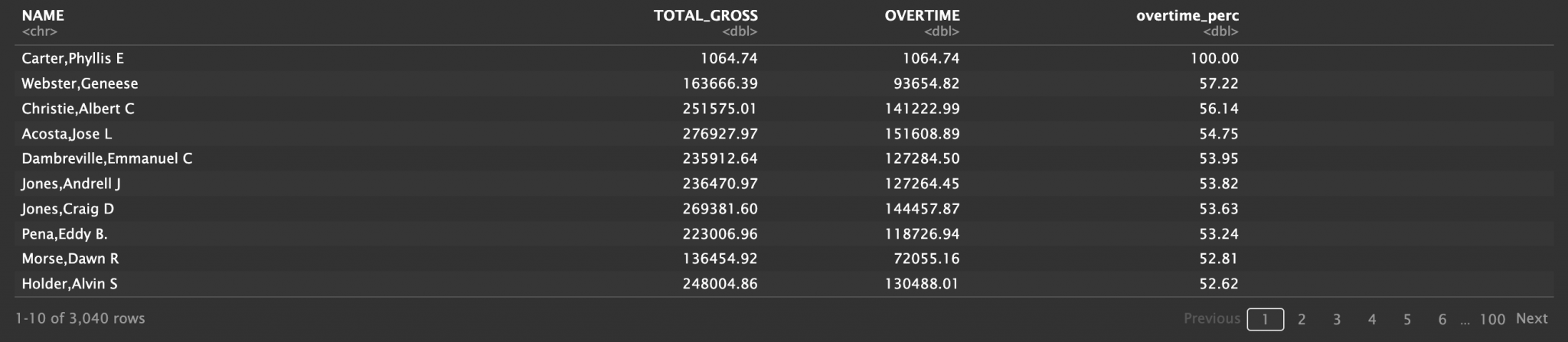 How to use R to dig for story ideas - Storybench