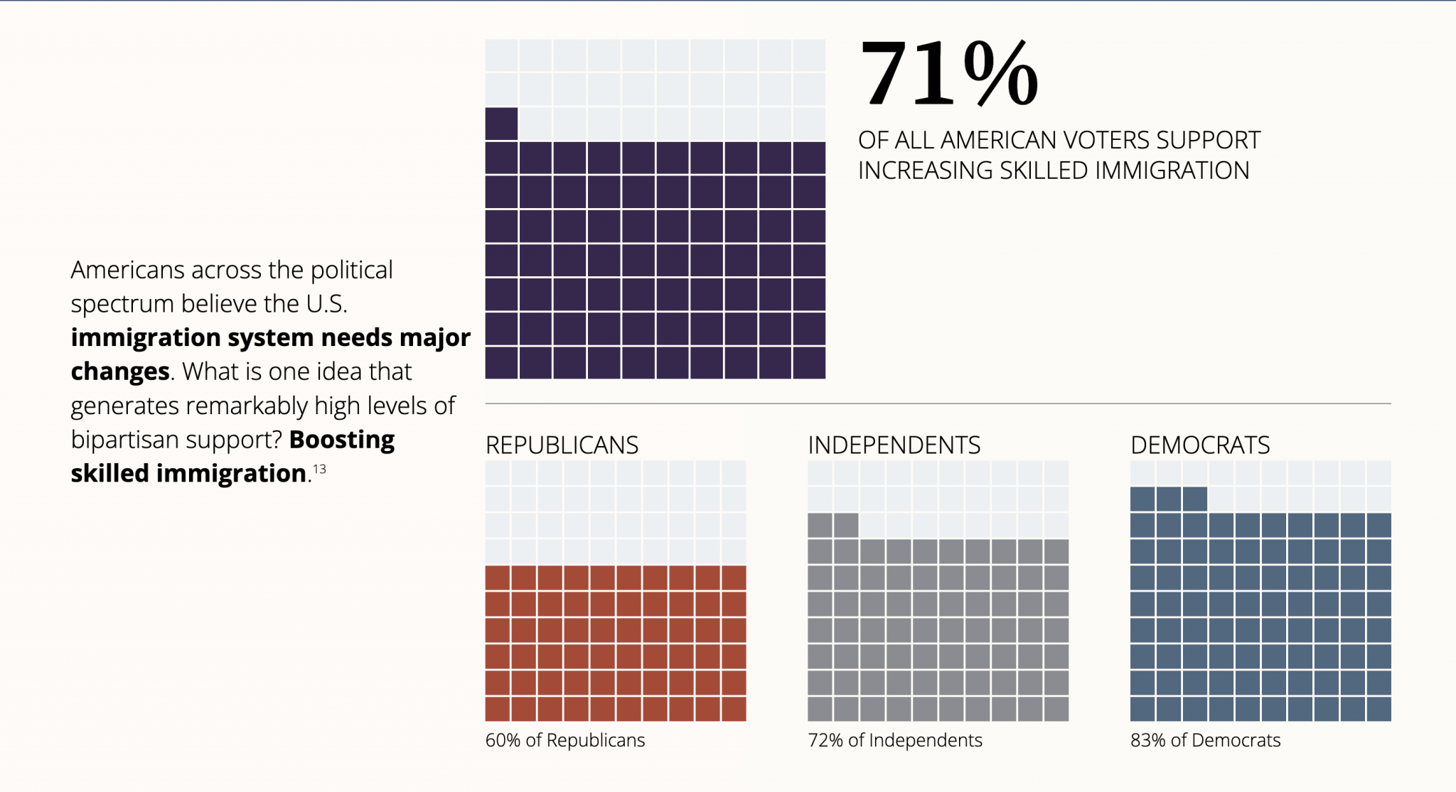 How animated data visualizations helped the Economic Innovation Group ...