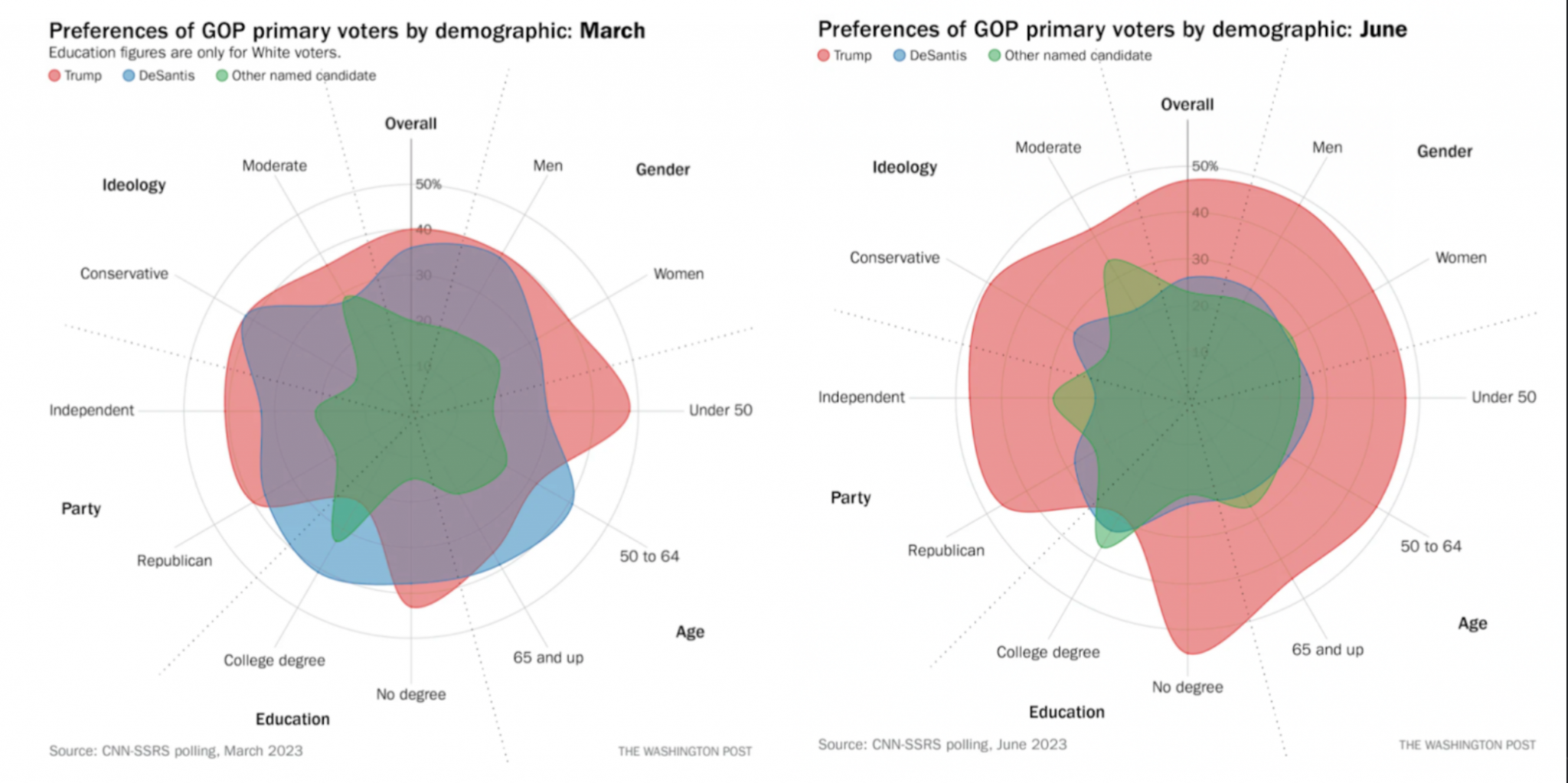 5 ways news organizations are visualizing election data - Storybench