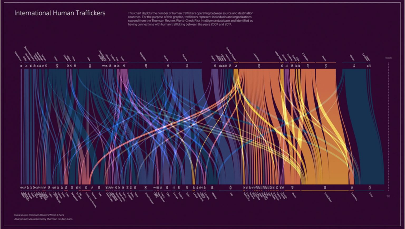 How Brian Romer approaches data visualizations - Storybench