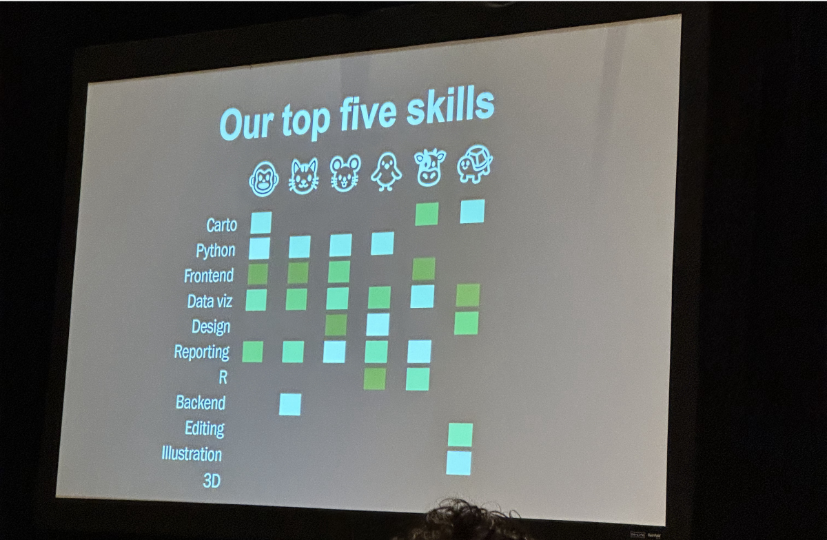 35+ data visualization tools that The Washington Post uses
