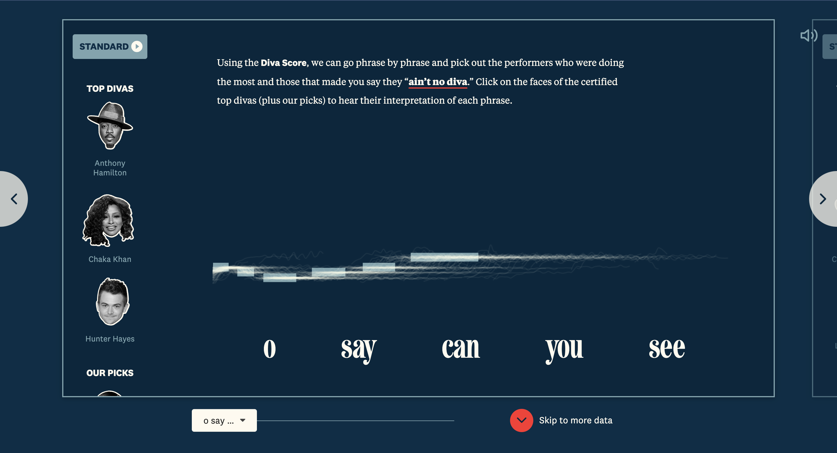 How The Pudding analyzed the “diva-ness” of national anthem performances