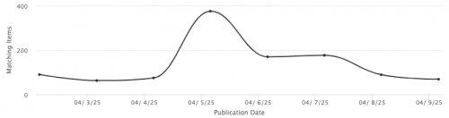 Try this tool to map protests for local news - Storybench