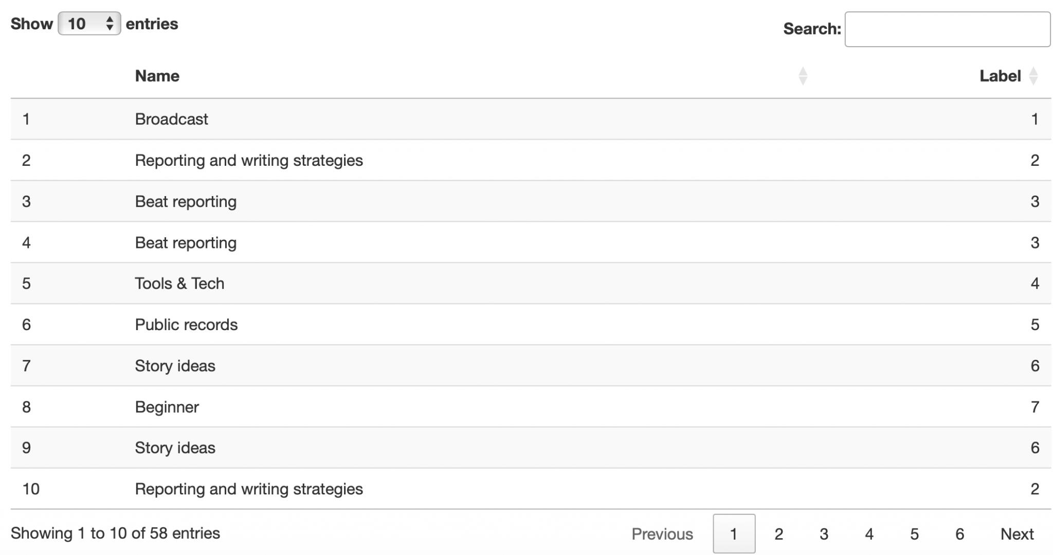 Easily clean up messy databases with fuzzy matching in R - Storybench