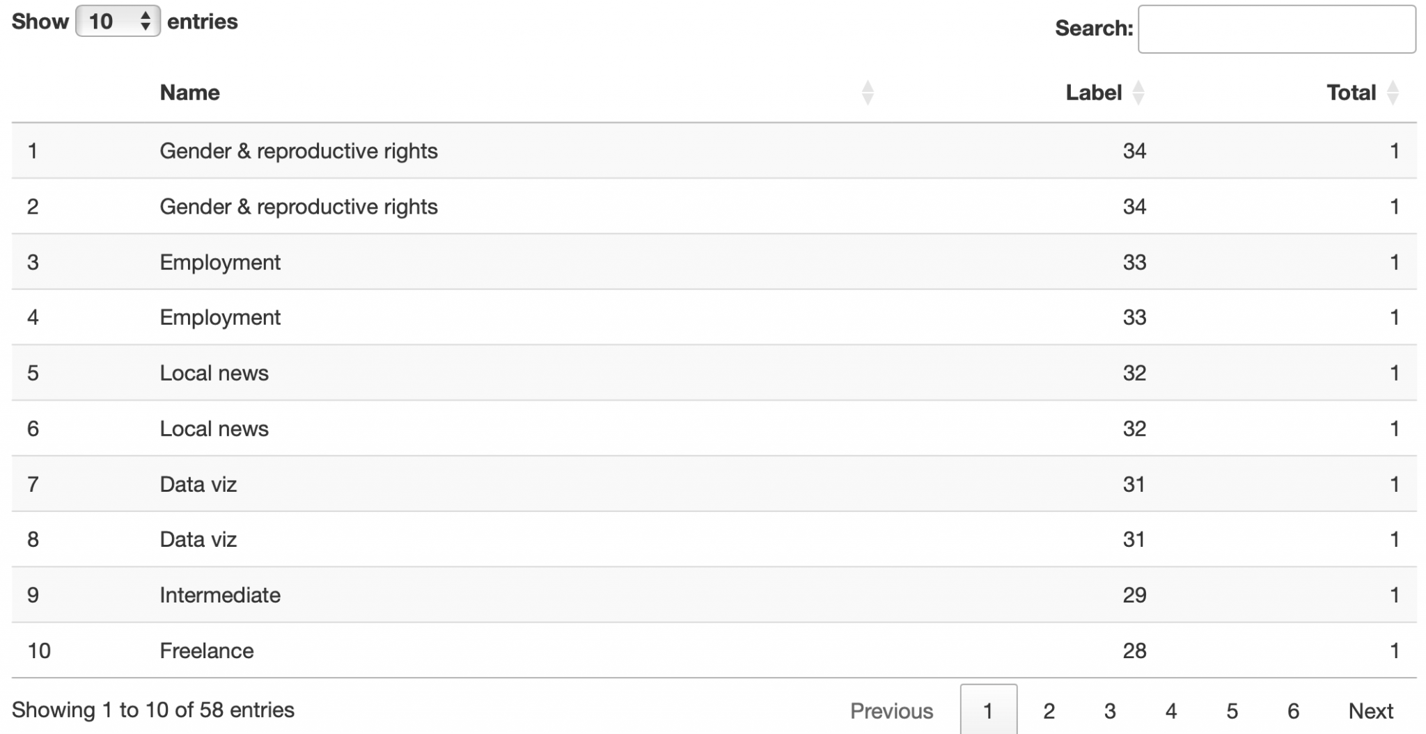 Easily clean up messy databases with fuzzy matching in R - Storybench