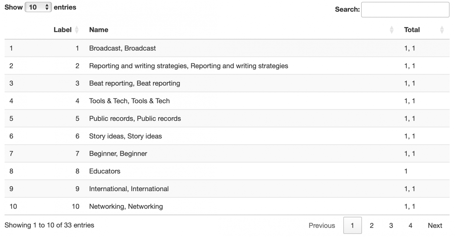 Easily clean up messy databases with fuzzy matching in R - Storybench