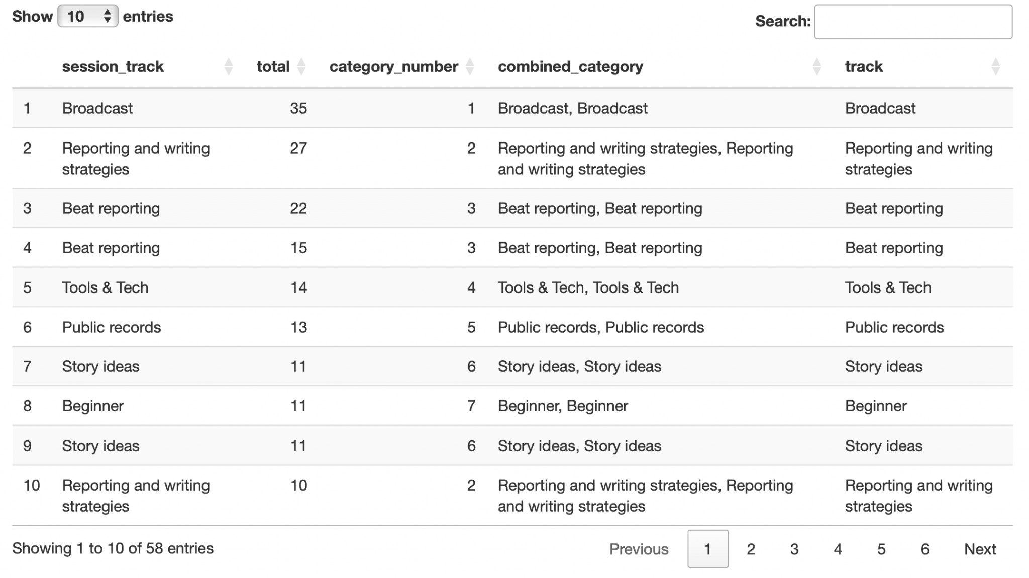 Easily clean up messy databases with fuzzy matching in R - Storybench